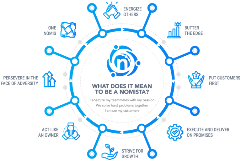 Careers - Nomis Solutions